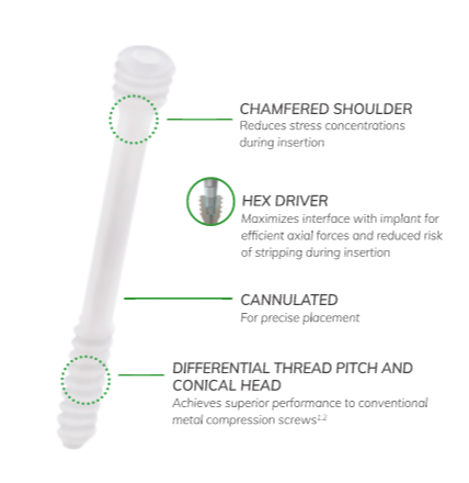 Bio-Integrative OSSIOfiber® Compression Screws ( - orthopaediclist.com