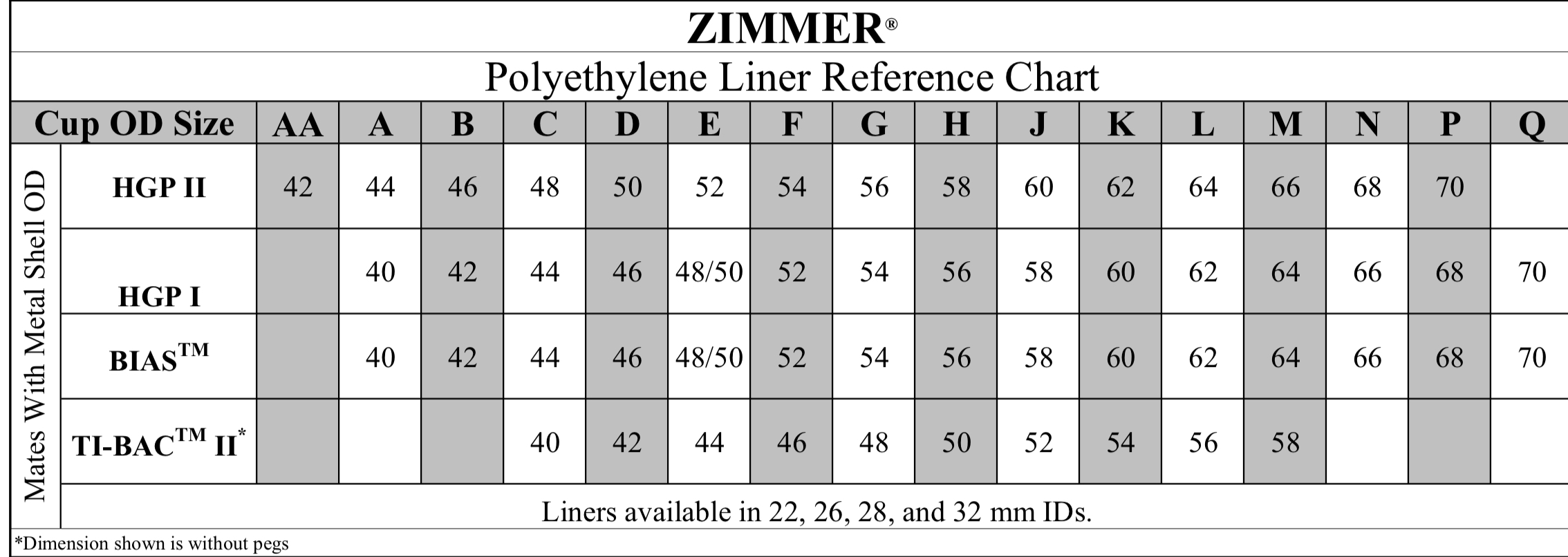 Zimmer HG Stem & HG II Cup (Implant 416) - orthopaediclist.com
